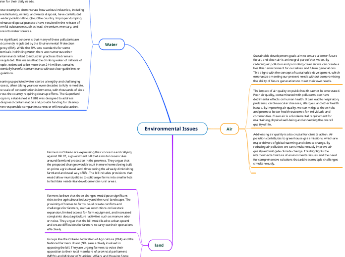 Environmental Issues - Mind Map